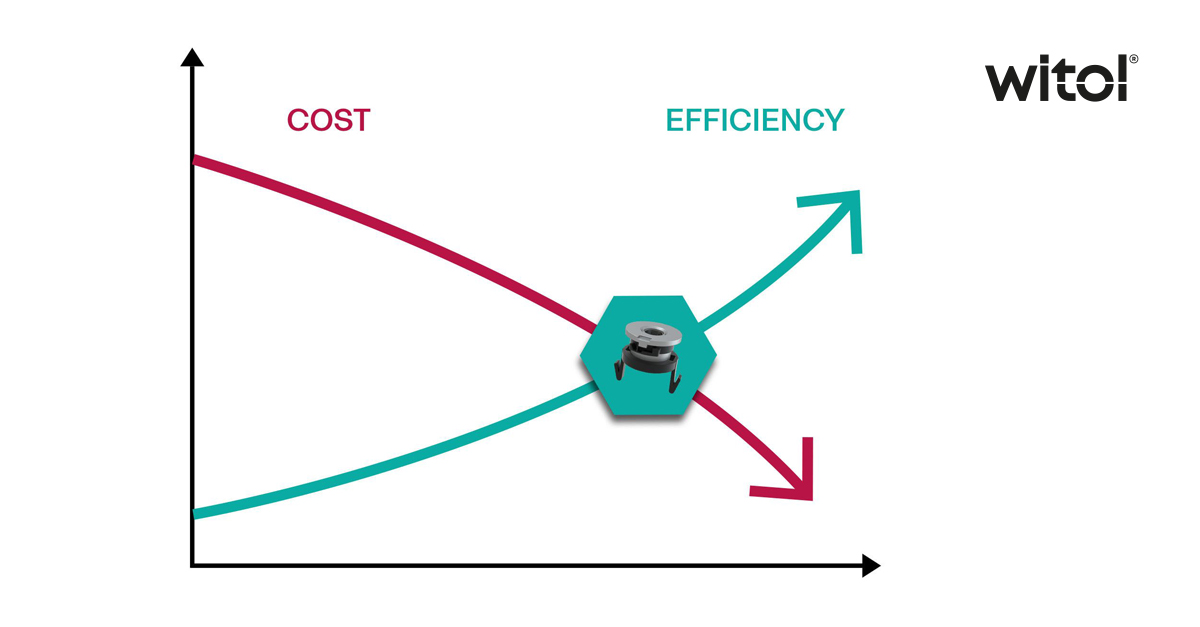 Cost optimization with WITOL - WITOL® - tolerance management